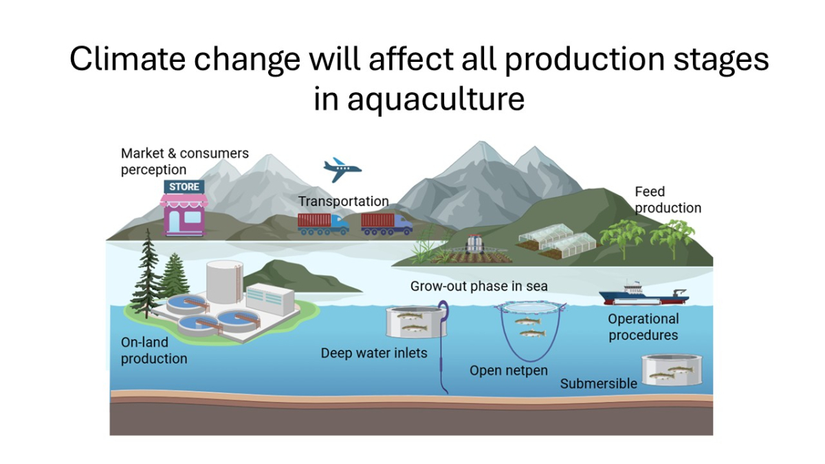 Fish Farmer - Features - Strengthening collaboration for climate action