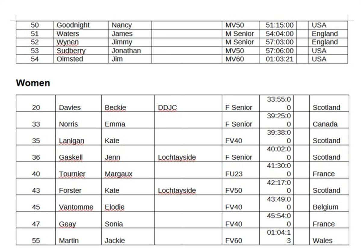 West Coast Today - News - Killin Highland Games draws in huge crowds