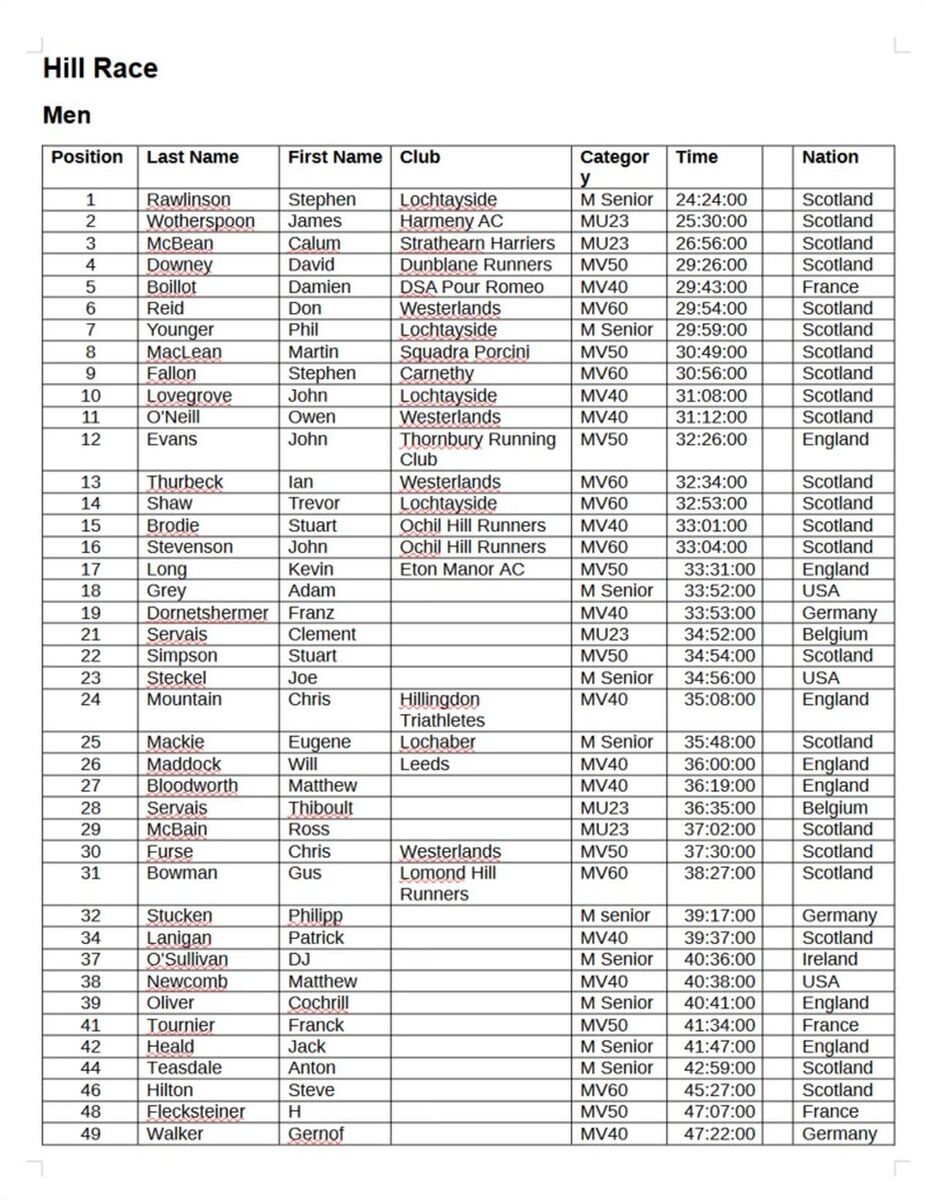 West Coast Today - News - Killin Highland Games draws in huge crowds