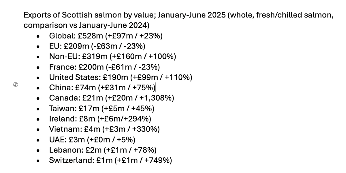 Fish Farmer - Fish Farmer - All Content - Scottish salmon exports up by ...